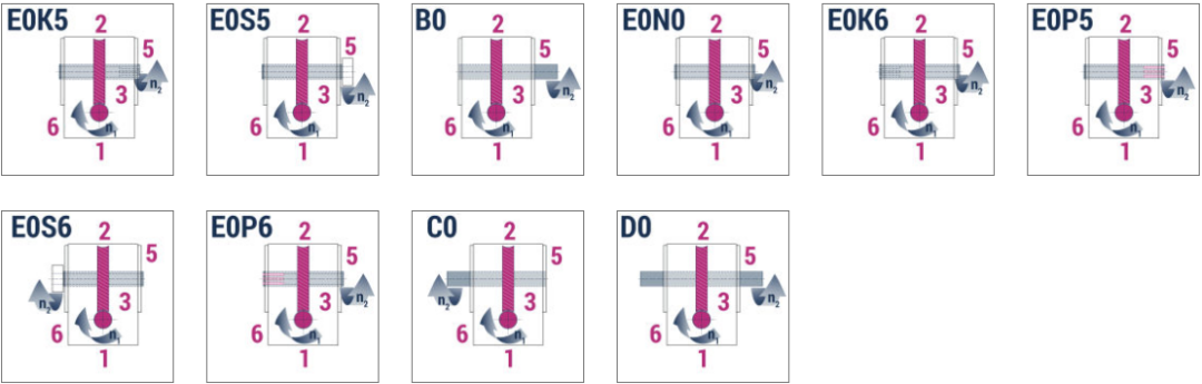 Gearbox with motor flange - ATEK Drive Solutions