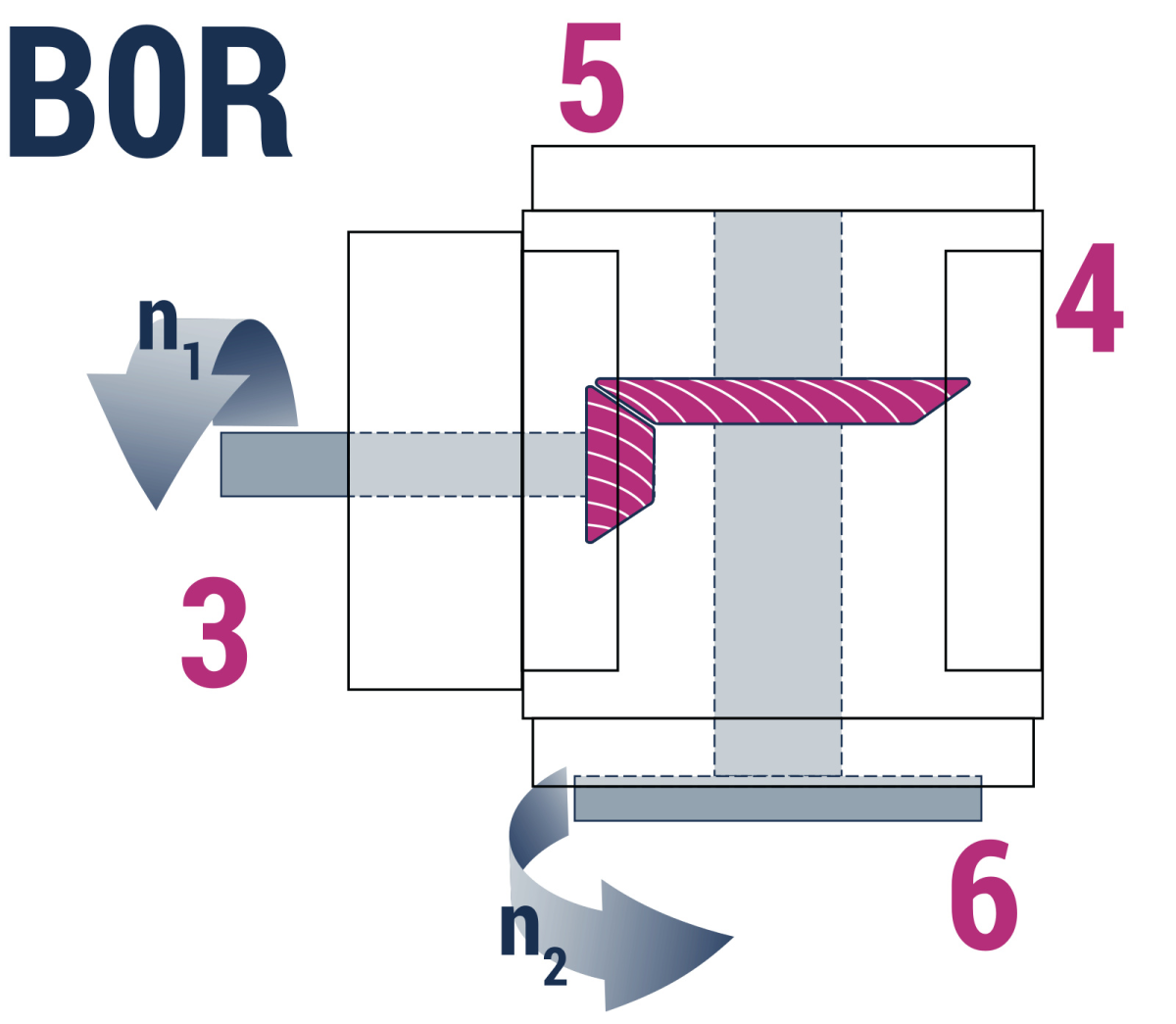 Gearbox with motor flange - ATEK Drive Solutions