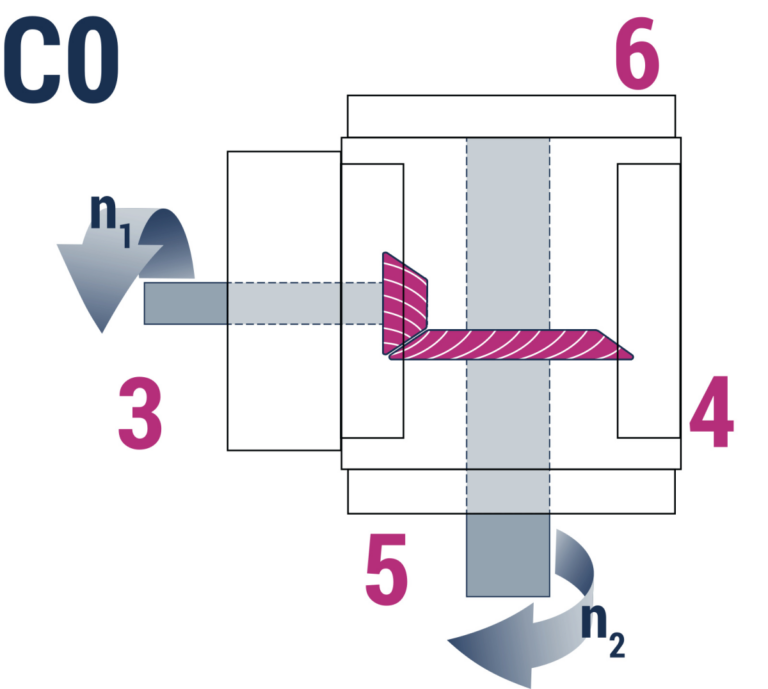 Gearbox with motor flange - ATEK Drive Solutions