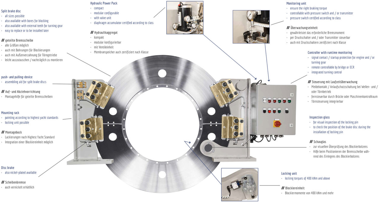 Brake Systems - ATEK Drive Solutions