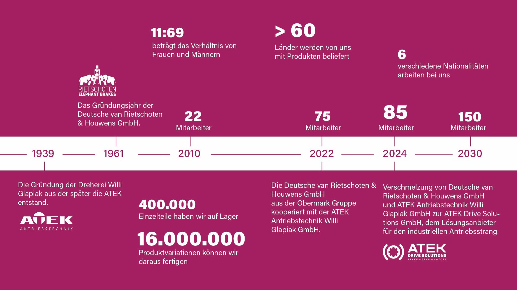 Sobre nosotros - ATEK Drive Solutions